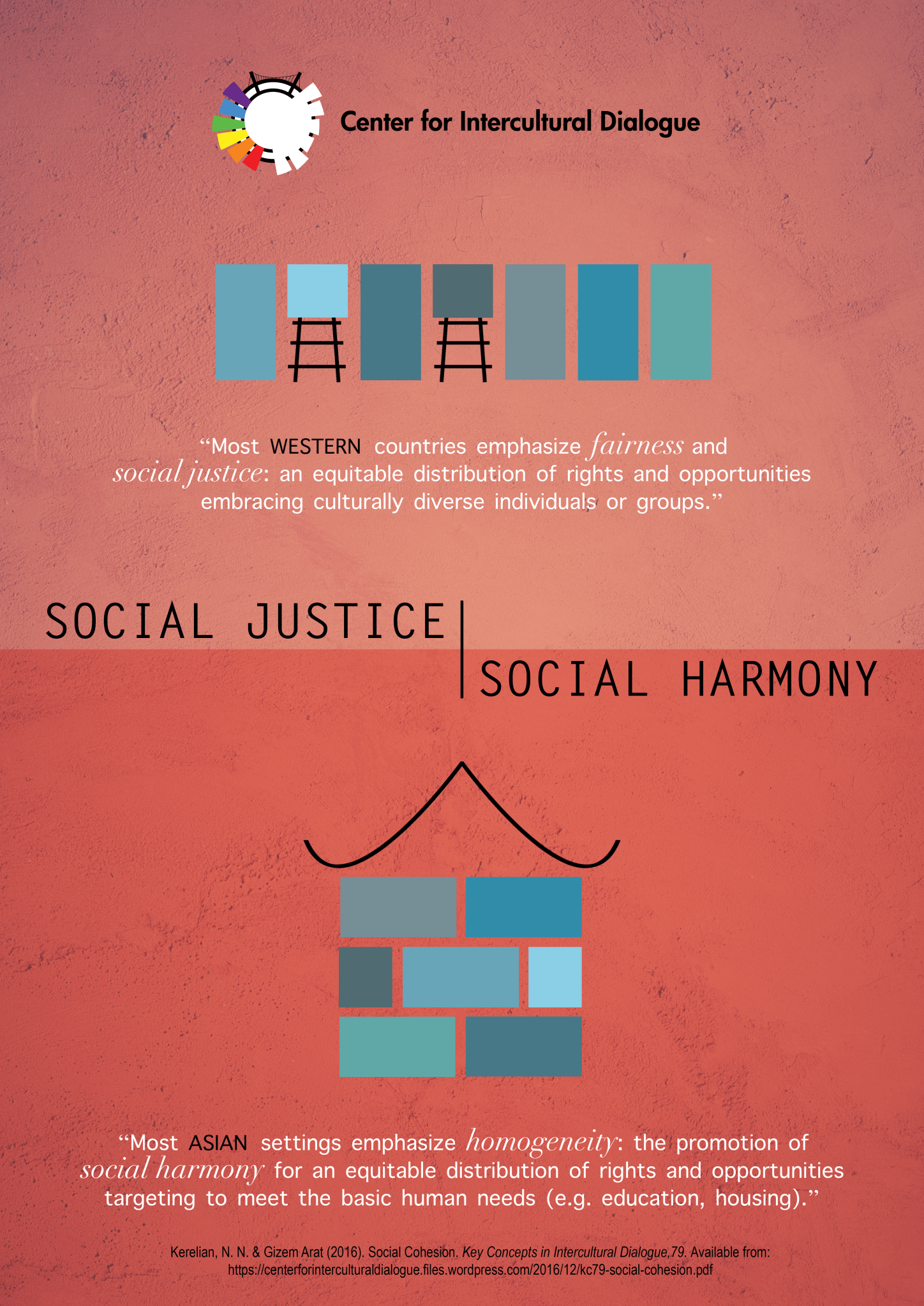 CID Poster #7: Social Justice/Social Harmony – Center for Intercultural ...