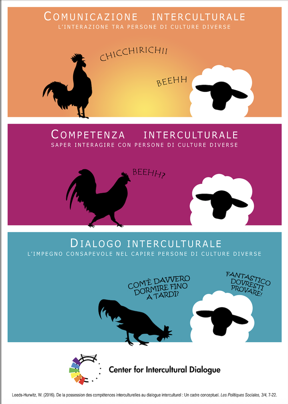 December 2025 – Page 2 – Center for Intercultural Dialogue